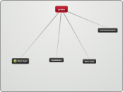 prova - Mind Map